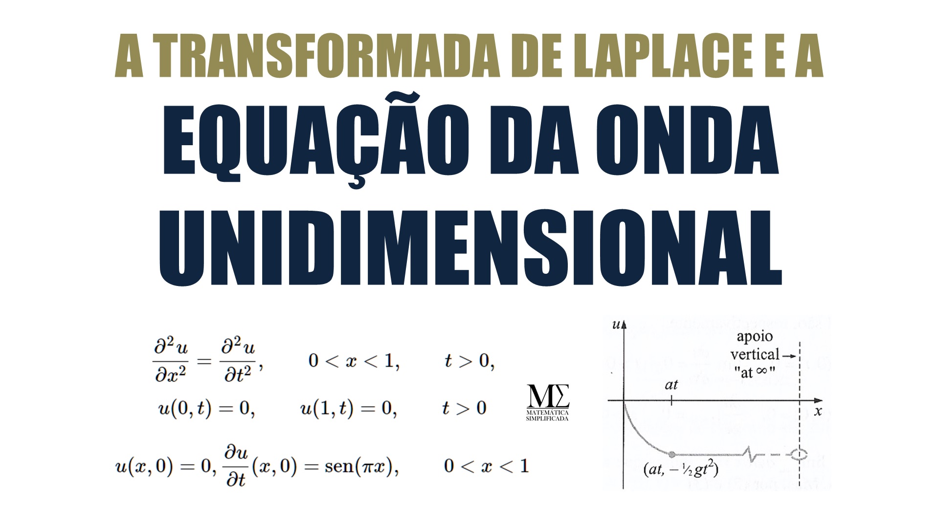 Transformada de Laplace | Índice (Teoria e Exercícios Resolvidos)